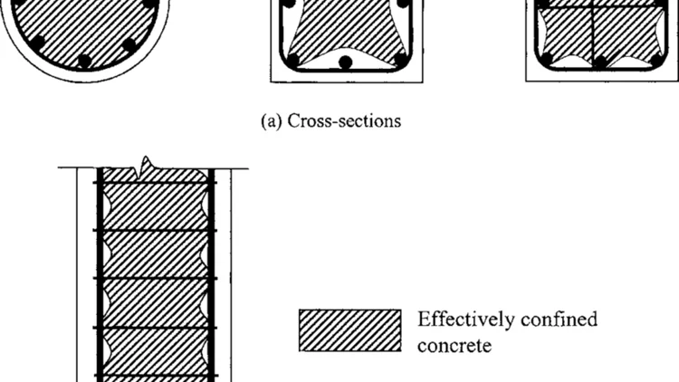 Confinement of Columns | Zaman Group Singapore